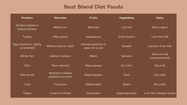 7 Bland Diet Foods You Can Enjoy - Yishi Foods